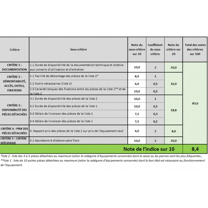 Aspirateur de cendres sans fil 20V + Batterie lithium 2Ah Cuve inox 12L + Filtre HEPA + Chargeur ...